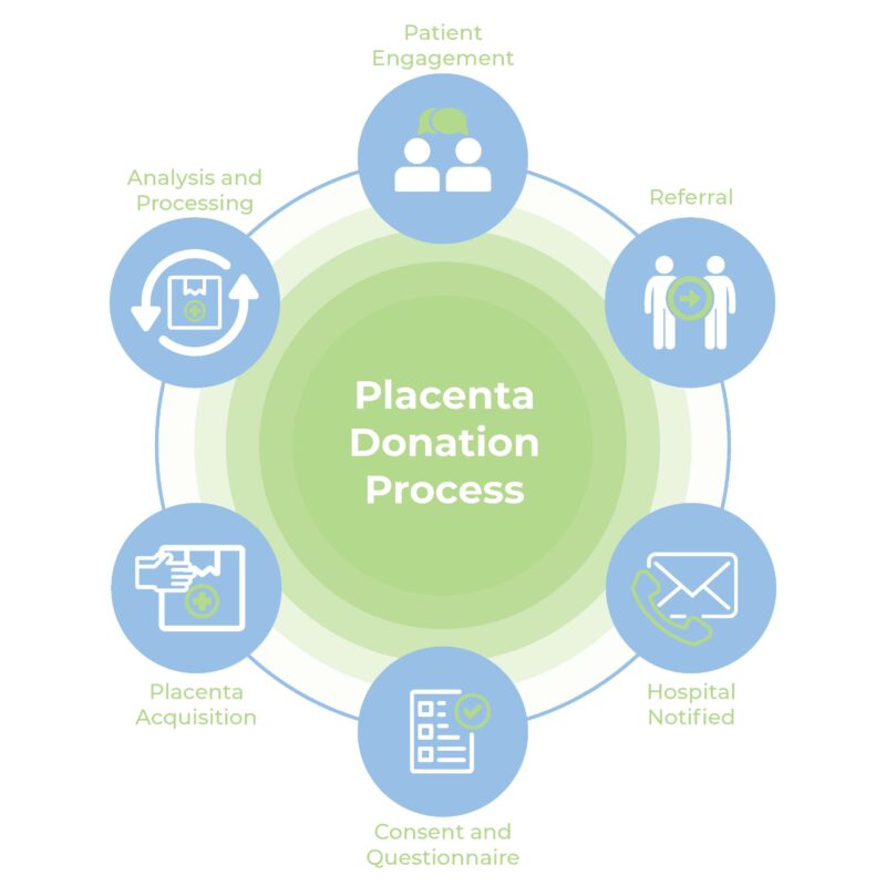 PDP Toolkit - Lifeline of Ohio